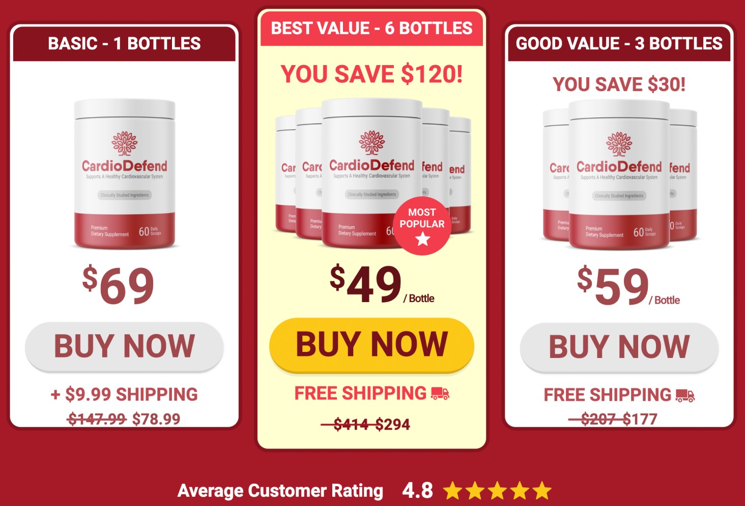 Cardio Defend Review Does It Support Heart Health? 2022 Report